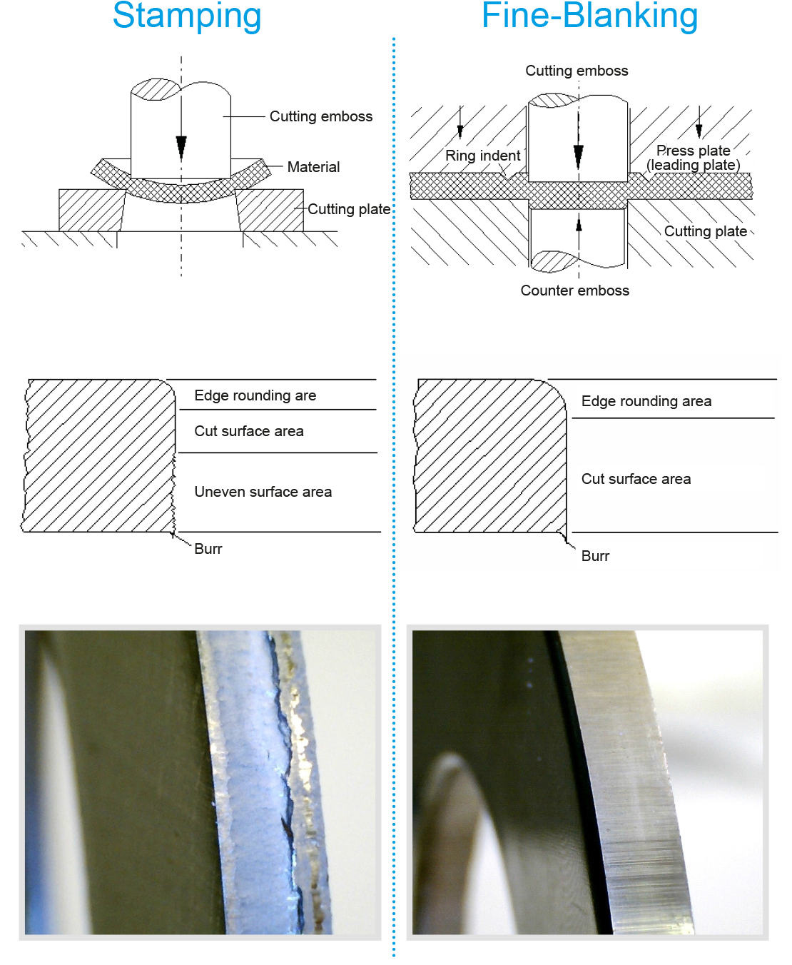 Technical Specifications Fine-Blanking - Schnorr GmbH