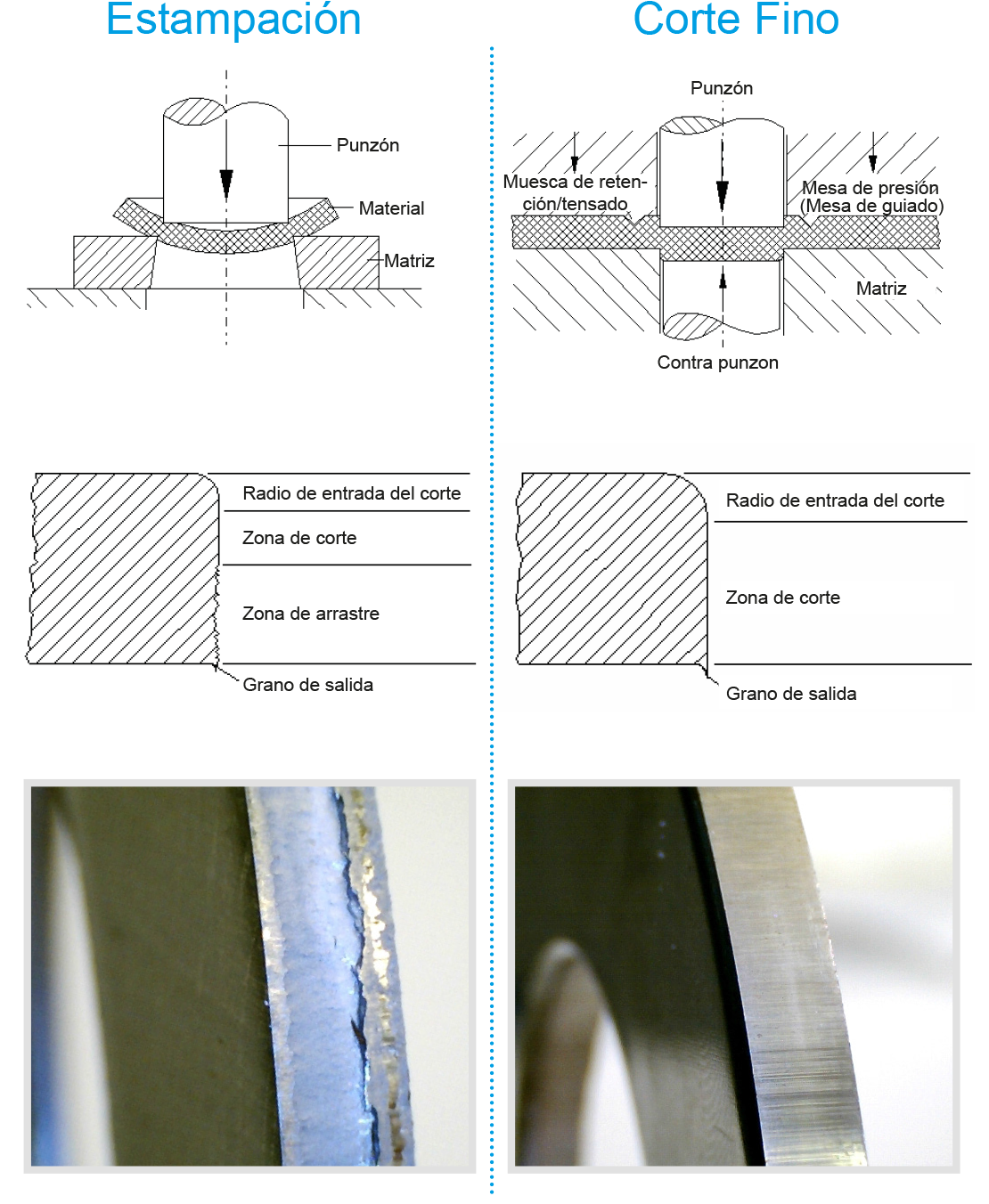 Especificaciones Técnicas de las Piezas de Corte Fino - Schnorr GmbH