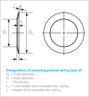 Bearing Preload Springs - Schnorr GmbH