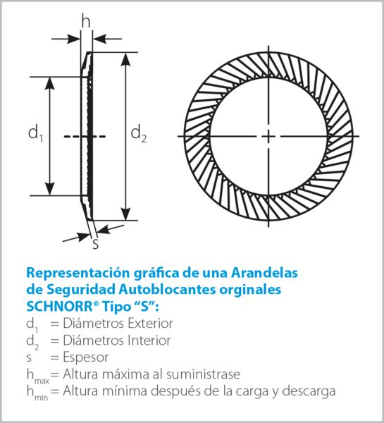 Arandela de Seguridad tipo “S” - Schnorr GmbH